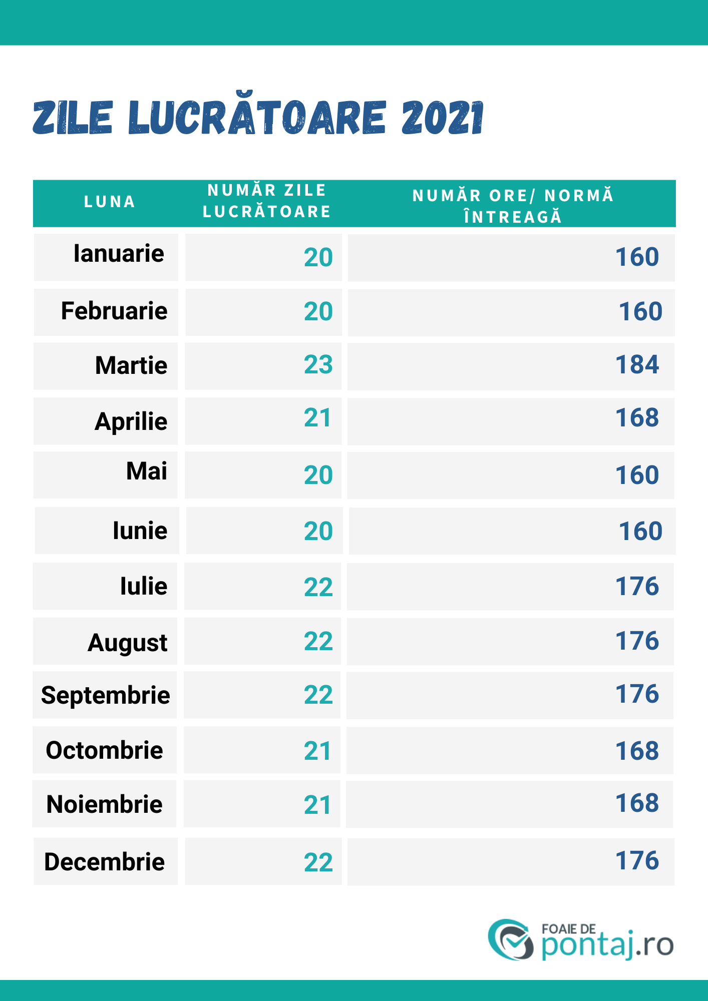 Zile libere 2021 | Calendar Sărbători Legale | Foaie de Pontaj
